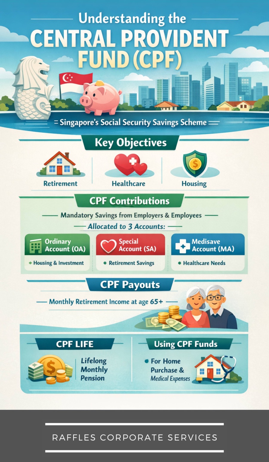 Singapore Payroll & CPF Guide 2026: Rates, Deadlines & Employer ...