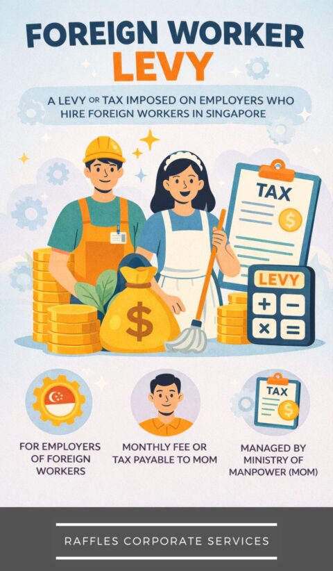Foreign Worker Levy - Raffles Corporate Services