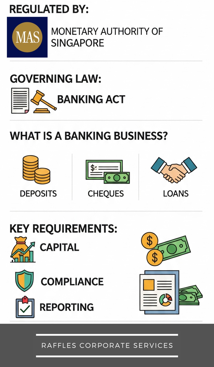 Banking Licenses - Raffles Corporate Services