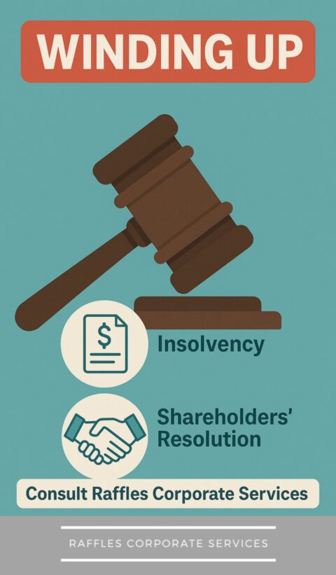 Winding Up - Raffles Corporate Services