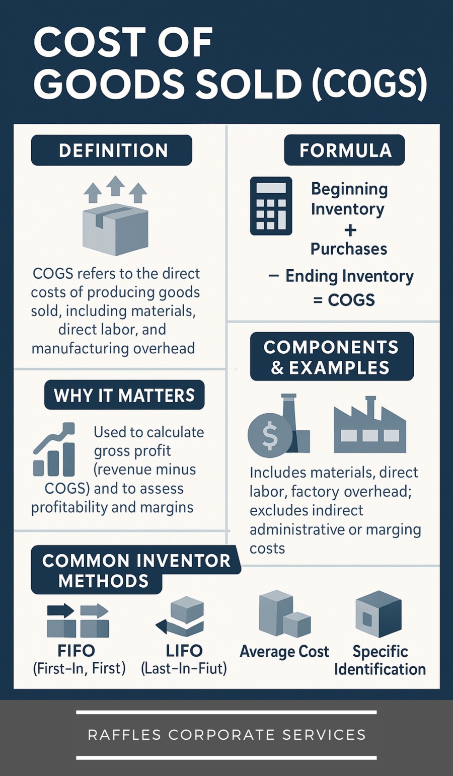 Cost of Goods Sold (COGS) - Raffles Corporate Services
