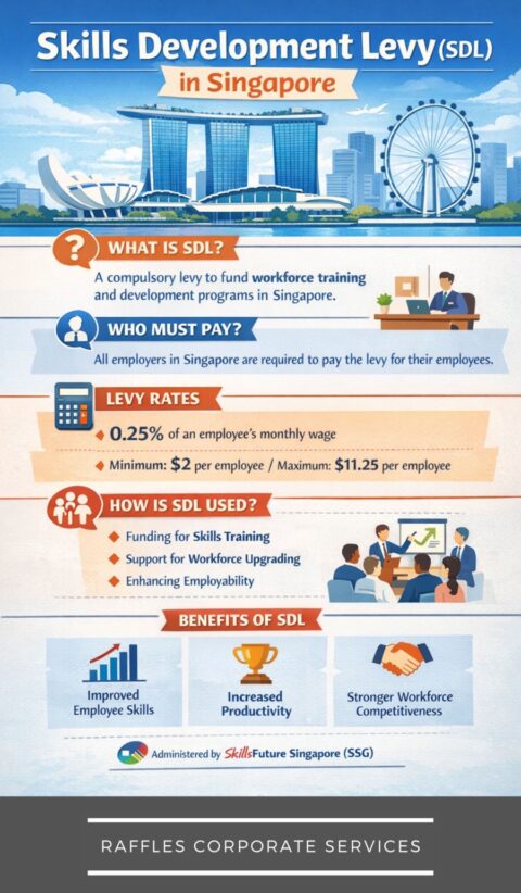 Skills Development Levy (SDL) — Meaning & Employer Guide