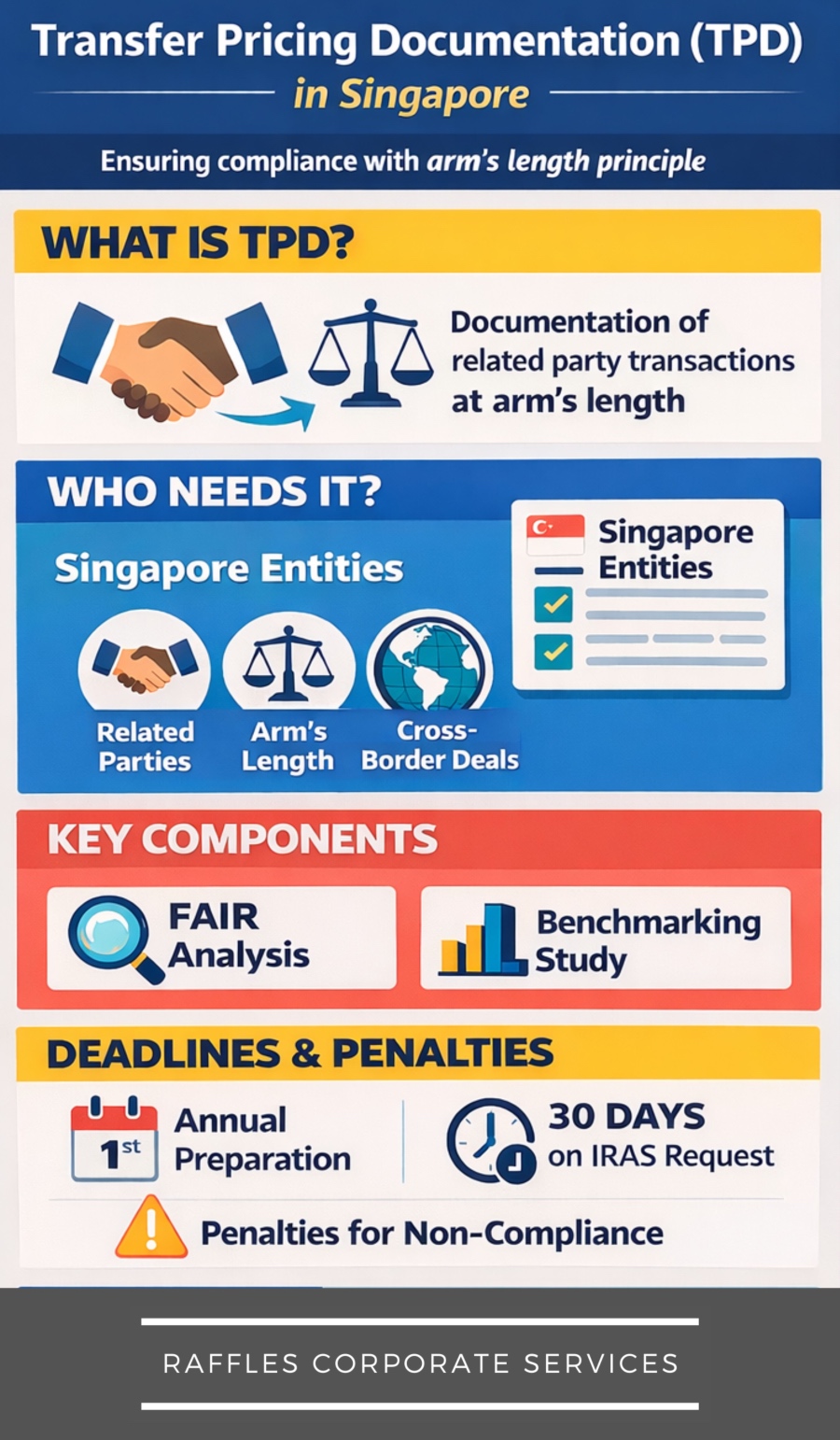 Transfer Pricing Documentation (Singapore)
