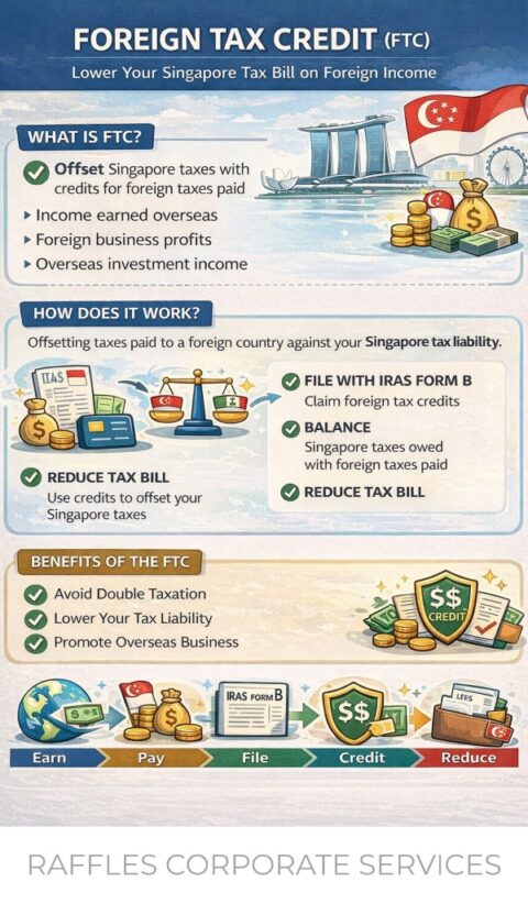 Foreign Tax Credit Singapore: Definition & Claim Guide